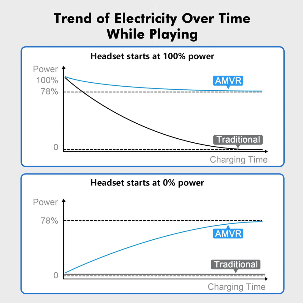 Link Cable for Quest 3 | Meta Quest Charging Cable - AMVR