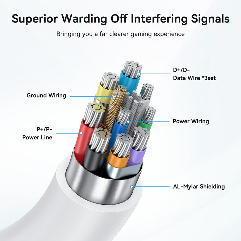 Link Cable for Quest 3 | Meta Quest Charging Cable - AMVR
