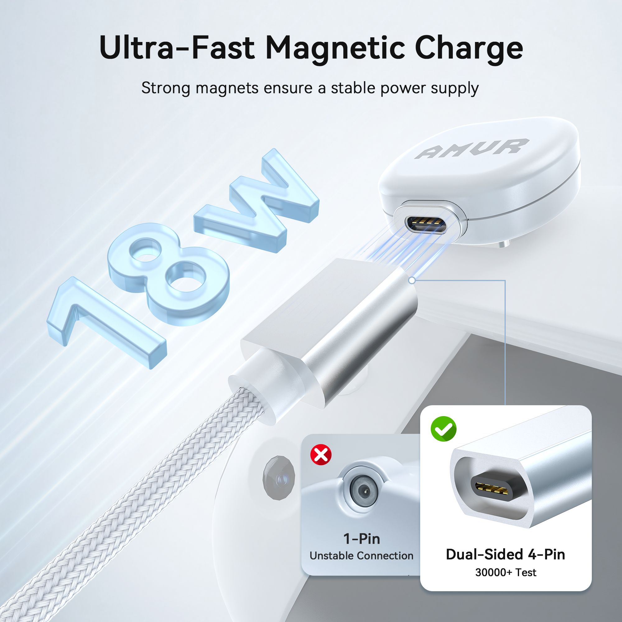 Magnetic Charging Cable Kit Compatible with Meta Quest 3/3S/Pro Accessories
